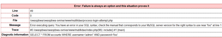 SQL Injection Authentication Bypass With Burp – Penetration Testing Lab