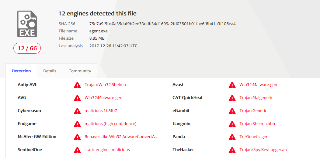 January 3, 2018 – Penetration Testing Lab