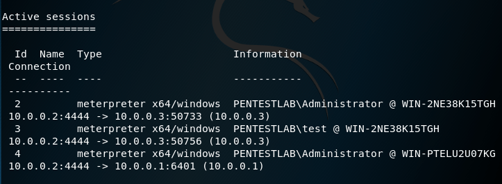 April 2018 – Penetration Testing Lab