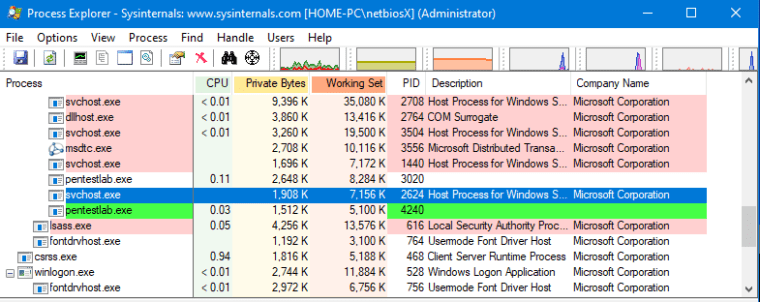 Persistence – Modify Existing Service – Penetration Testing Lab