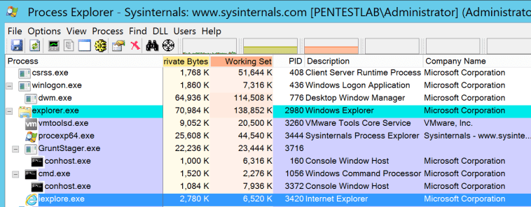 Parent PID Spoofing – Penetration Testing Lab
