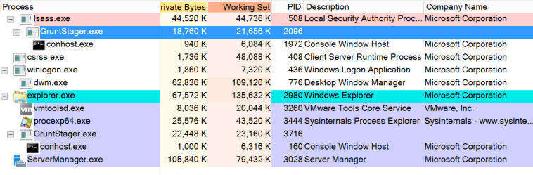 Parent PID Spoofing – Penetration Testing Lab