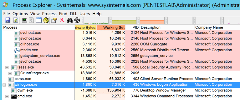 Parent PID Spoofing – Penetration Testing Lab
