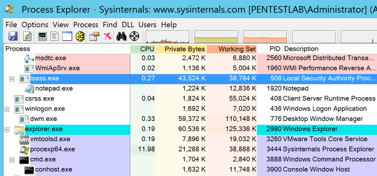 Parent PID Spoofing – Penetration Testing Lab