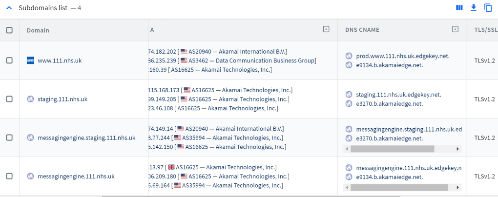 Spyse – A Cyber Security Search Engine – Penetration Testing Lab
