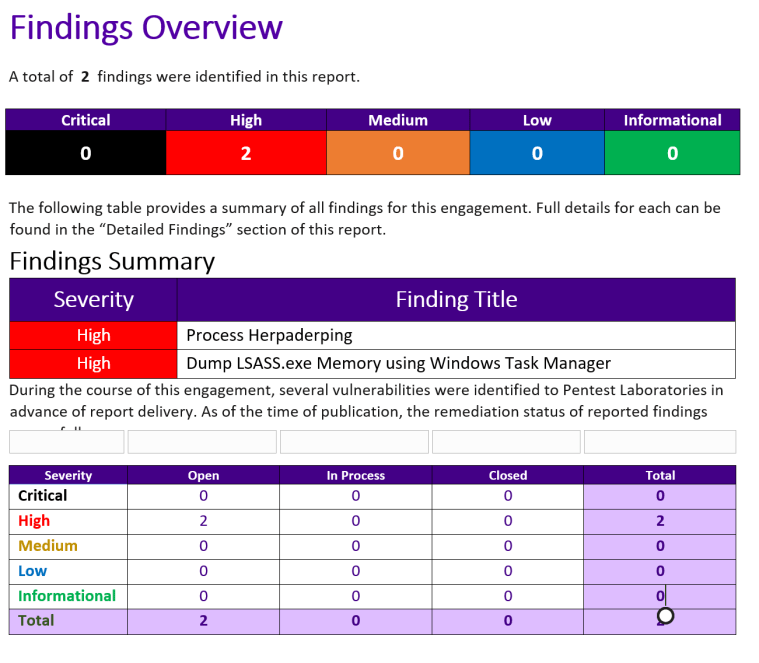 PlexTrac – A Platform for Purple Teaming – Penetration Testing Lab