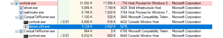 Persistence – Windows Telemetry – Penetration Testing Lab