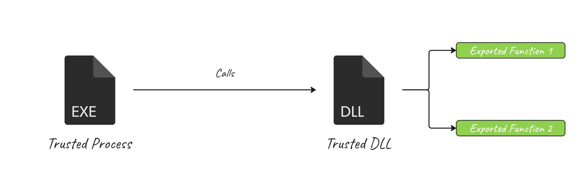 Penetration Testing Lab – Offensive Techniques & Methodologies